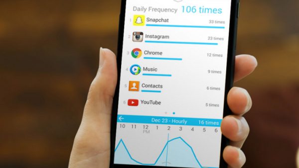 แก้ปัญหาอาการติดสมาร์ทโฟน ด้วยแอพ Quality Time