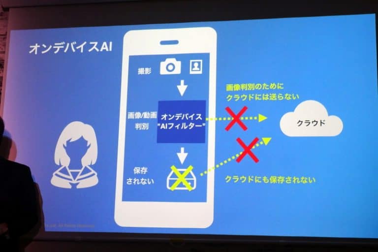 แอปกล้องมือถือ Tone Camera บล๊อกการถ่ายภาพโป๊เปลือยได้ด้วย AI - iT24Hrs