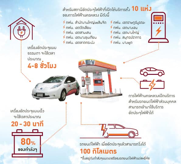 กฟน. เปิดตัว MEA EV App แอปสำหรับผู้ใช้รถยนต์ไฟฟ้า EV - iT24Hrs