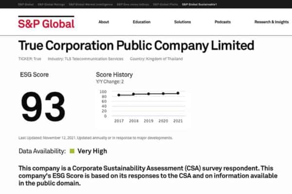 ทรู ขึ้น "อันดับ 1" ความยั่งยืน S&P Global ด้วยคะแนนรวม DJSI 2021 สูง ...