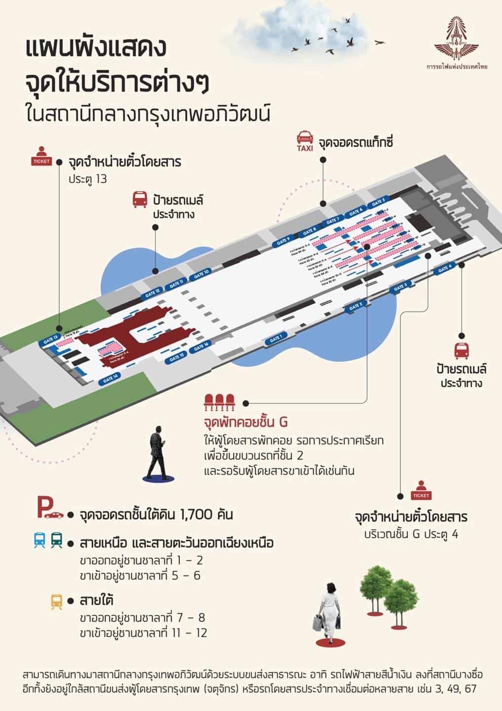 เทคนิควางแผนการเดินทางด้วยรถไฟ หลังสถานีกลางกรุงเทพอภิวัฒน์เปิดบริการ ...