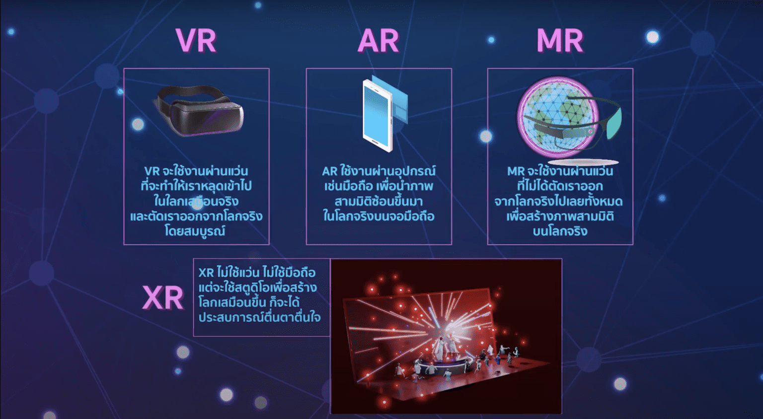 VR AR MR XR คืออะไร? ต่างกันยังไง? - iT24Hrs