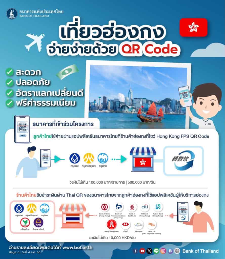 สแกนจ่าย QR CODE ในฮ่องกงด้วยแอปธนาคารไทยได้แล้ว - iT24Hrs