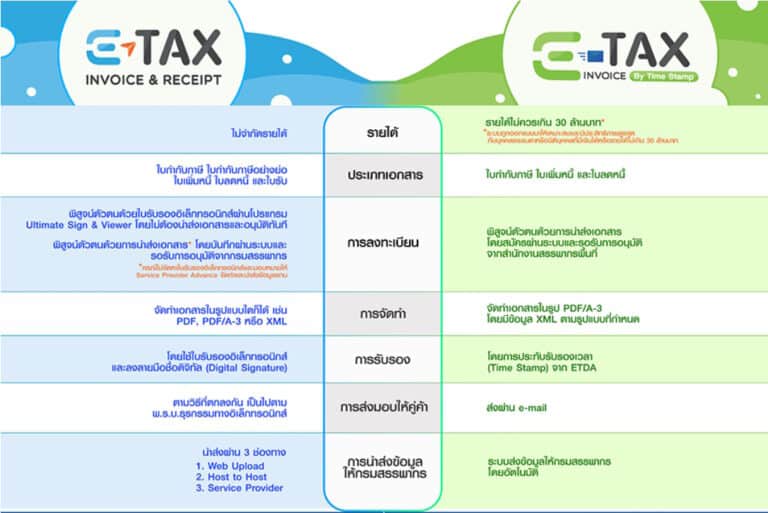 What is an electronic tax invoice and how can you reduce taxes on an electronic tax invoice?