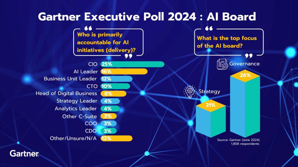 AI Board ควรมีองค์ประกอบอย่างไร กุญแจสำคัญสู่ความสำเร็จของ AI ในองค์กร ...